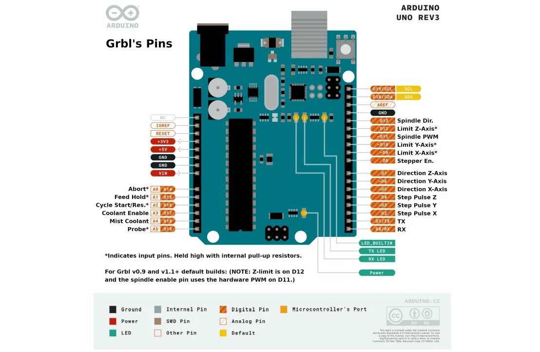 LongBoard Details 🤖 - LongMill CNC