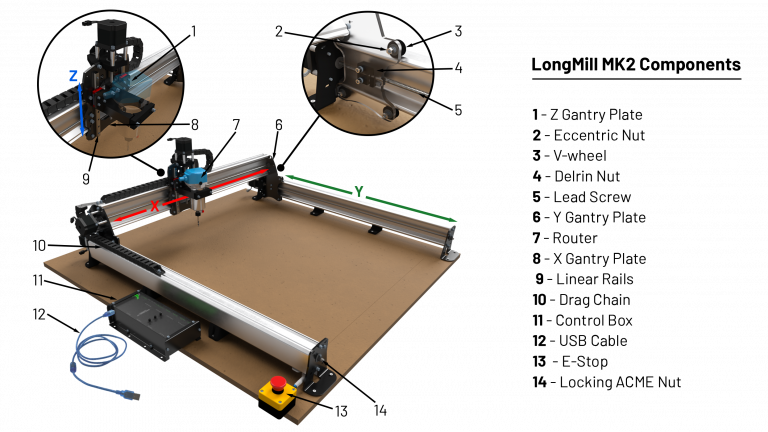 Your MK2 - LongMill MK2 CNC