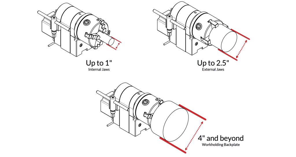 Your First Project - Vortex Rotary Axis