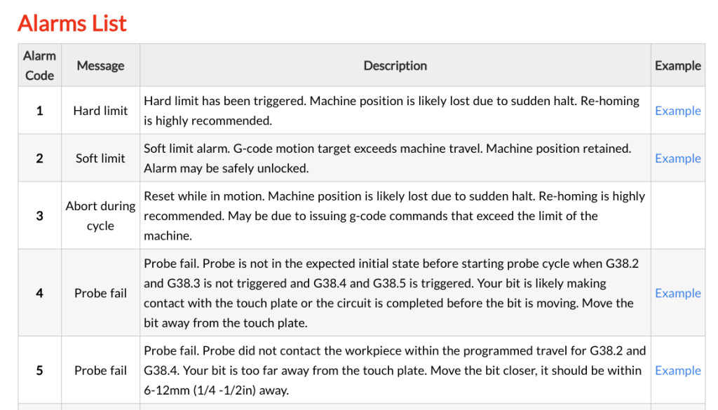 Machine Control - AltMill CNC