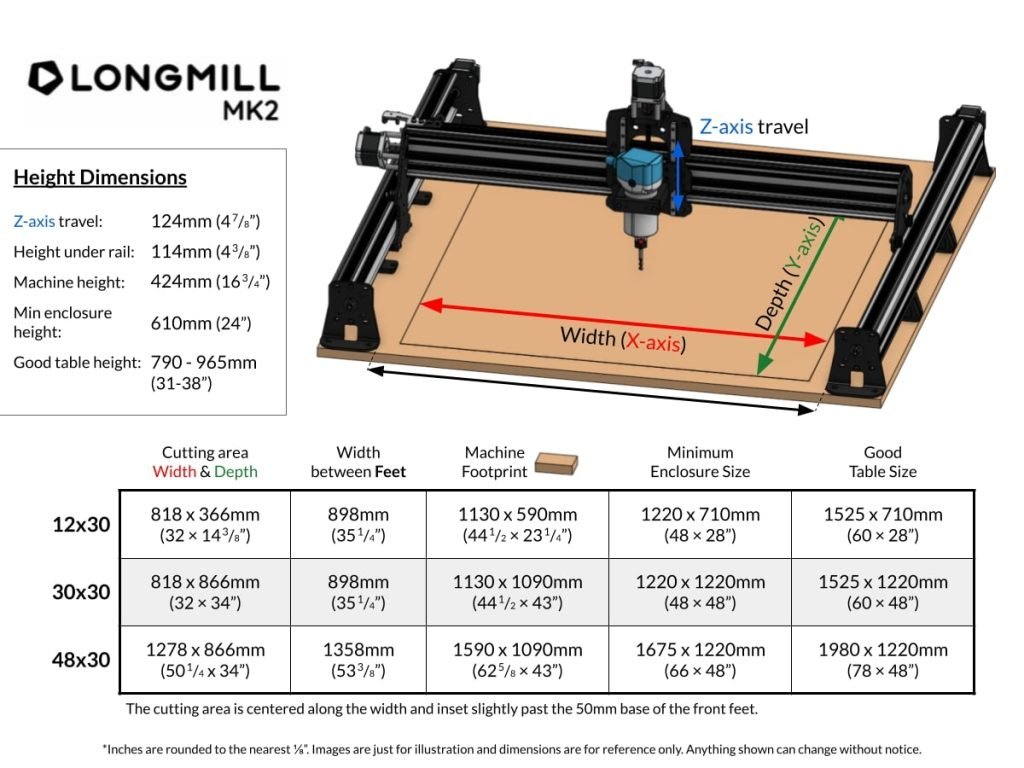 Table / Enclosure - LongMill MK2 CNC